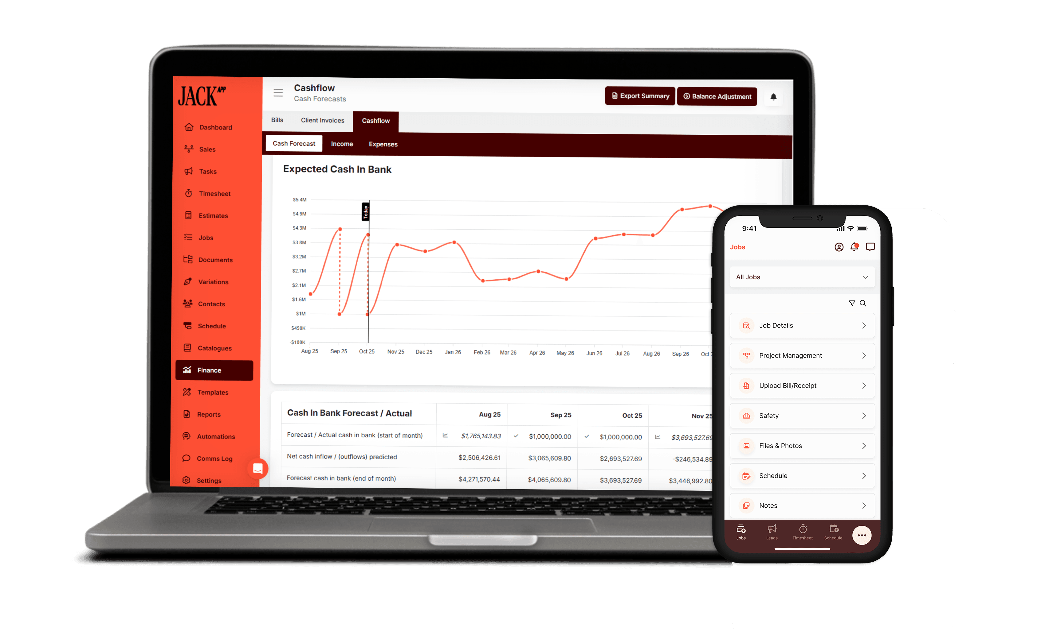 Estimating & Takeoffs